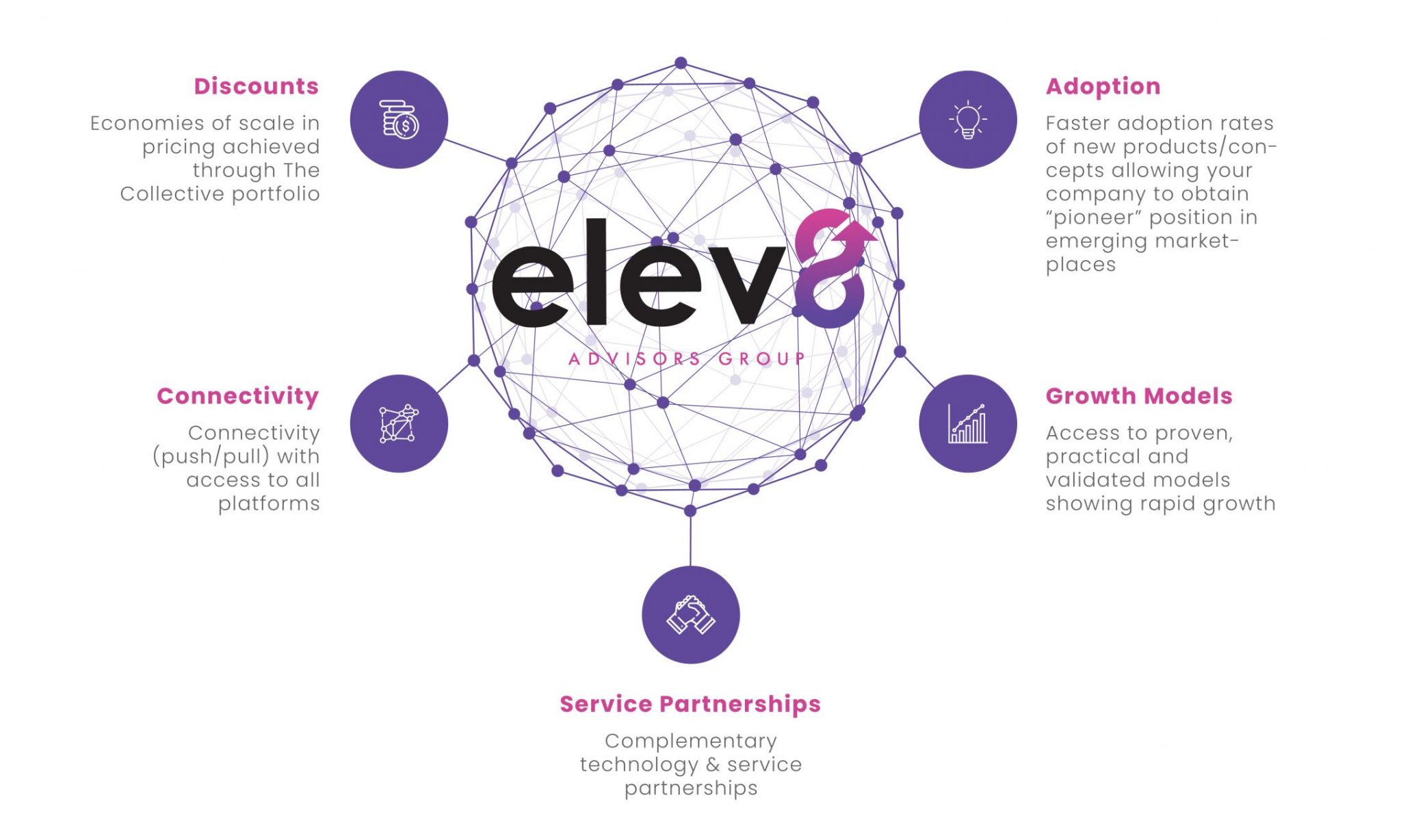 The Collective - elev8 Advisors Group